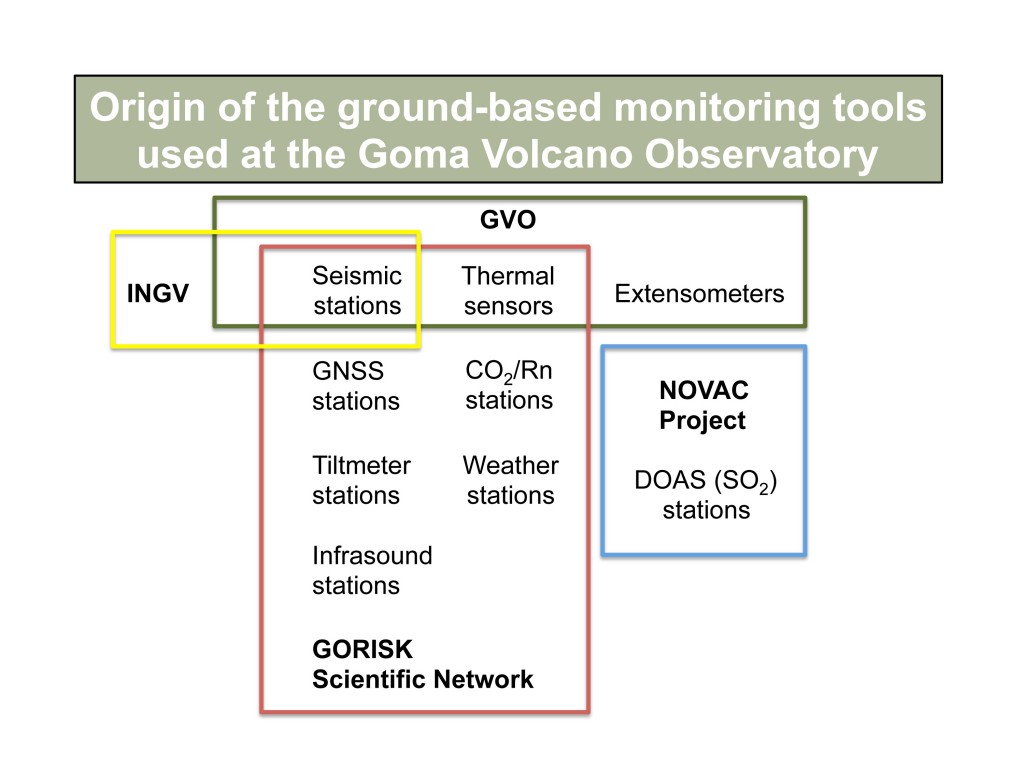 Monitoring tools | Website of the GORISK Scientific Network
